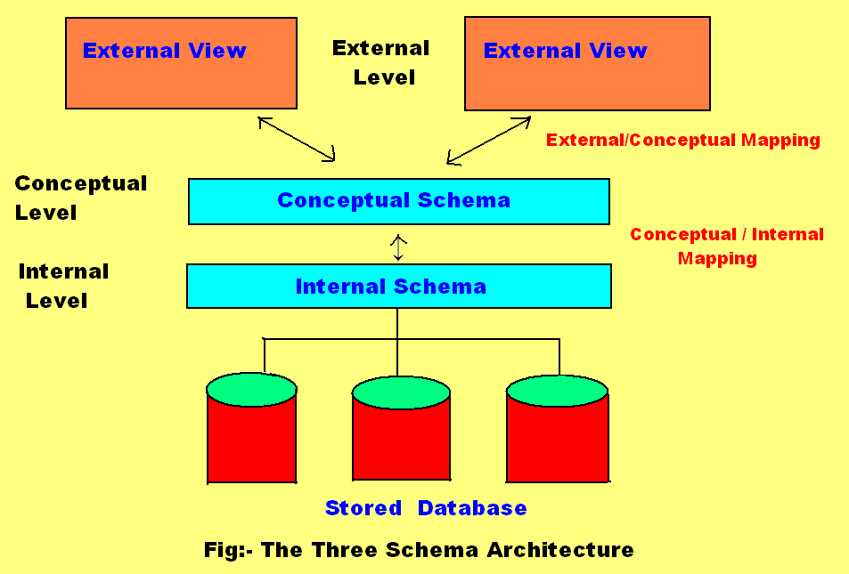 VIKAS GANGWAR : DATABASE MANAGEMENT SYSTEM
