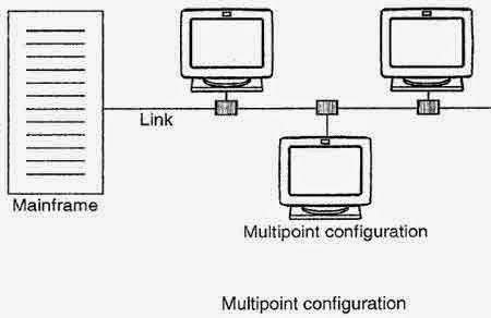 Computer Network Configurations | TheCheesyGeek