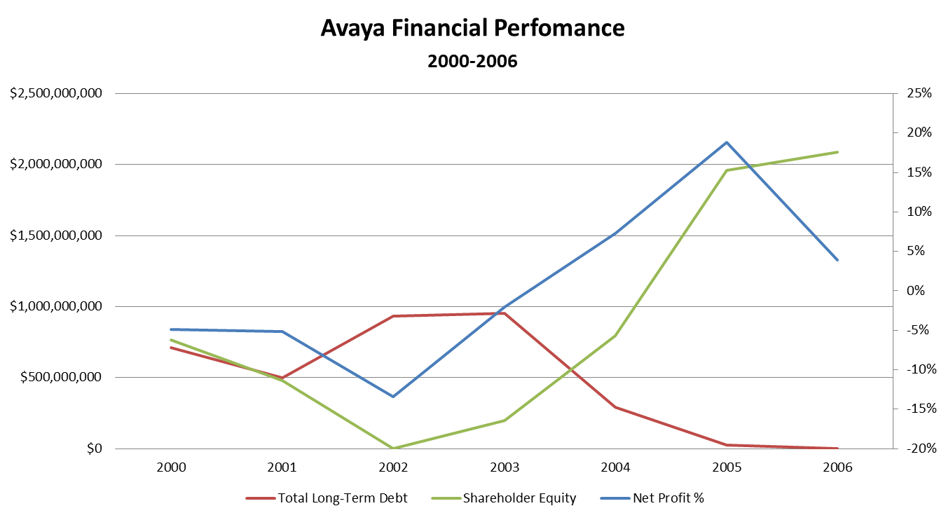 Telecom and Business Insights: Avaya