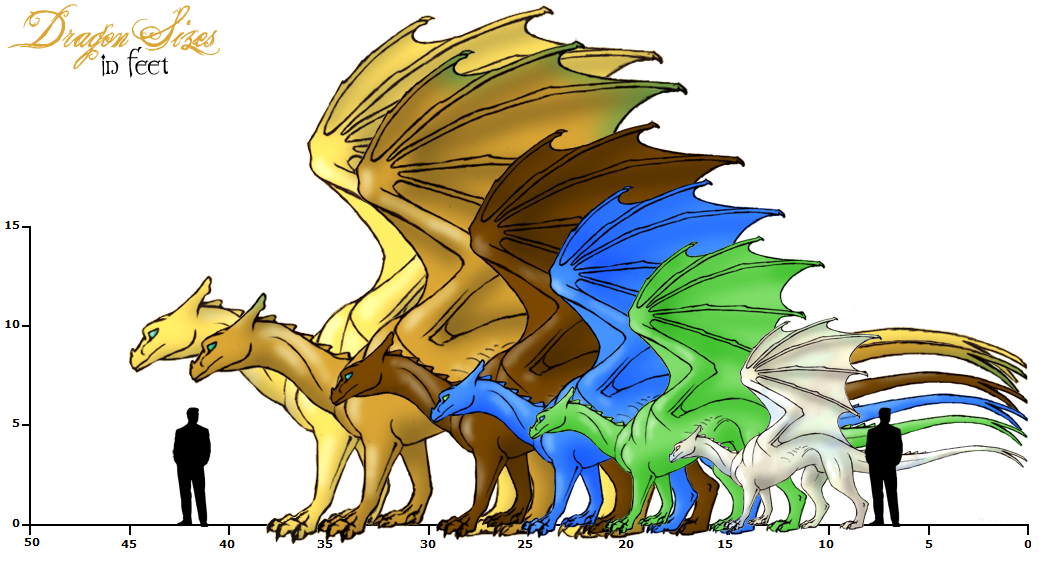 Fangirl Fridays – Dragons and Dragonriders of Pern