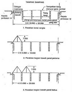 Teknik Sipil: Pemasangan Jembatan Metode Perancah