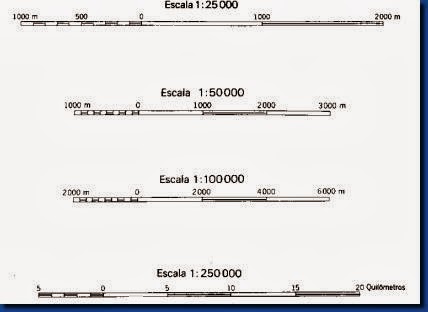 Recollecta: Tema 8 - La escala gráfica