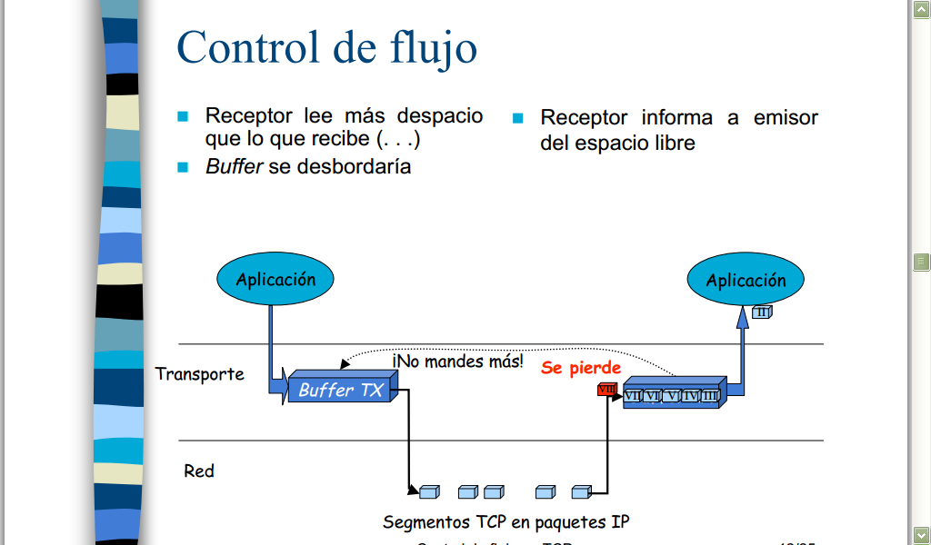 NAWII24: Control de flujo