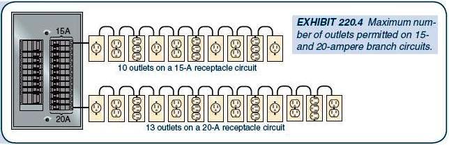 Non-Dwelling Buildings Load Calculations- Part Two ~ Electrical Knowhow