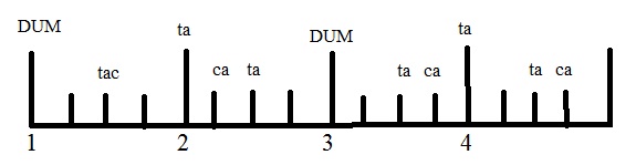 Escuela de Danzas Árabes Shukran Jáddati: Ritmología: Maqsoum ó Maksum ...
