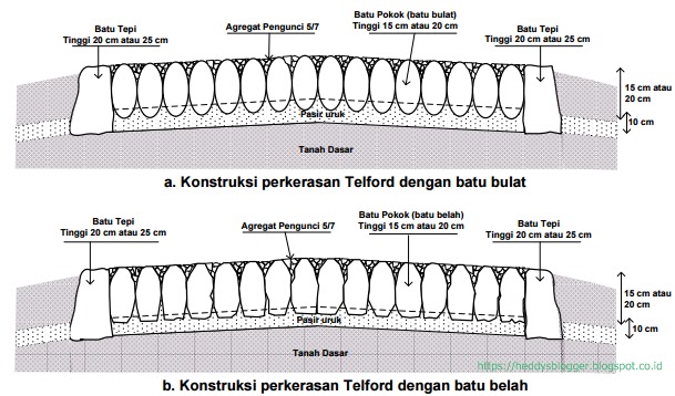 Top Baru 24+ Contoh Rab Rabat Beton Dana Desa