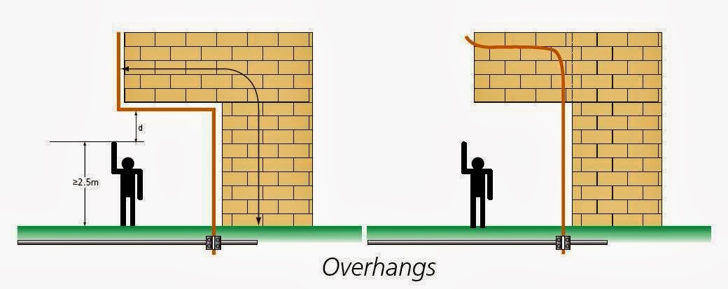 Conventional Lightning Protection System Components – Part Three ...