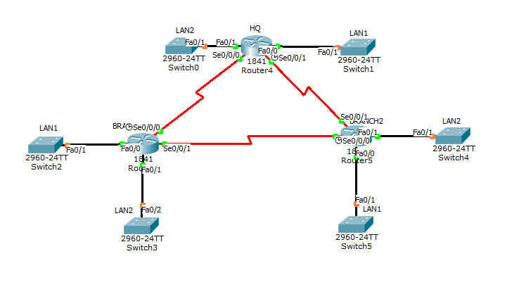 Subnetting Practice Labs (VLSM)