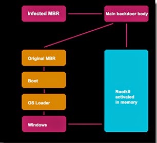 VIRUS DE BOOT O SECTOR DE ARRANQUE
