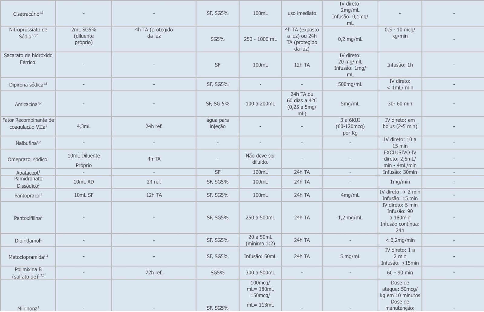 Viver Enfermagem em Cuidados Intensivos: TABELA DE DILUIÇÕES PARA ...