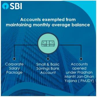 Know which SBI Savings Accounts Have No Minimum Balance Requirements ...