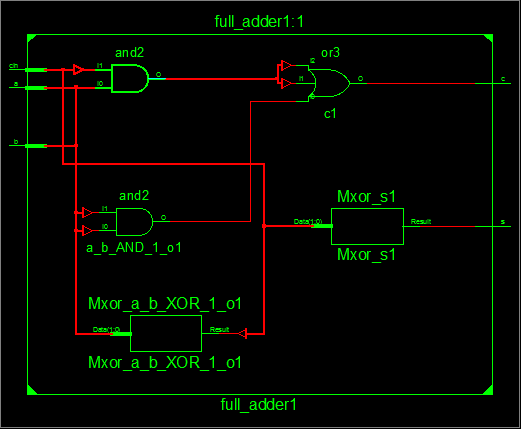VHDL OF FULL ADDER WITH ISE PROJECT NAVIGATOR (P.49d)