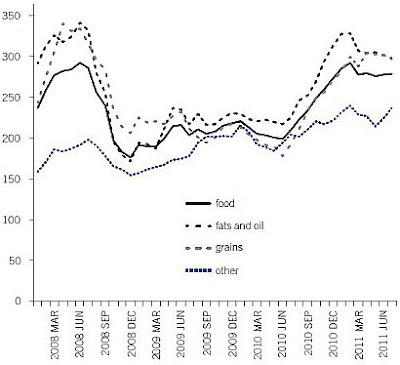 What in the World?: The price of food and the famine in the Horn of Africa