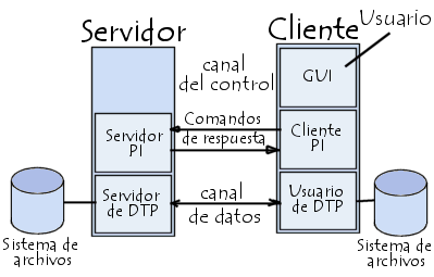 Blog de Informática de Anda y Paula: PROTOCOLO DE COMUNICACIÓN.