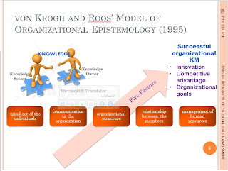 Assignment 1 Of TKM 1291: Week 3 : Knowledge Management (KM) Models