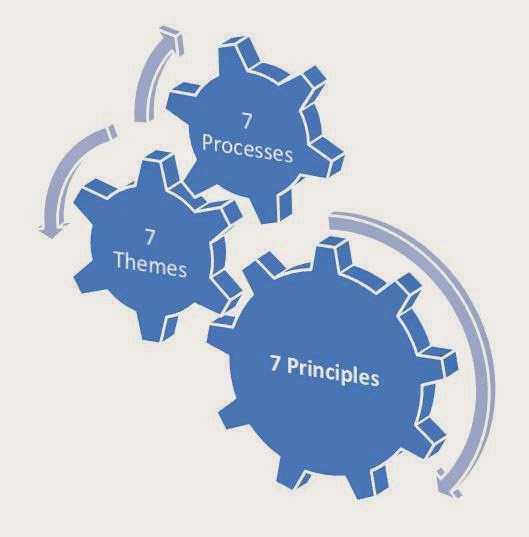PRINCE2 HOW2: What is PRINCE2 - really?