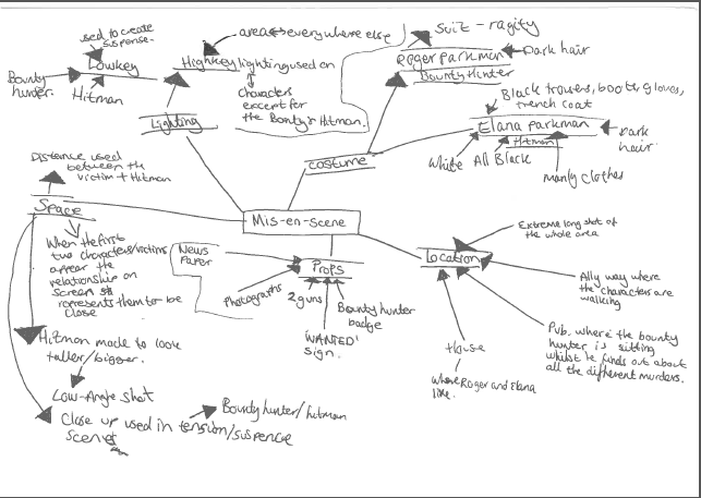 ASMediaCoursework: Planning: Mind-Mapping
