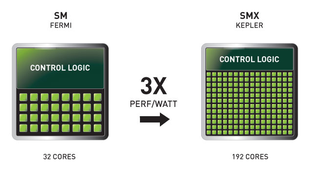 Nvidia and AMD battle with multi-teraflop GPUs | NextBigFuture.com