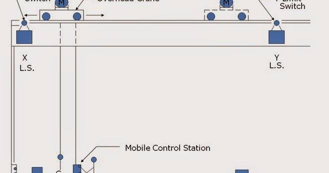 FORWARD REVERSE MOTOR CONTROL | Motor Control Operation and Circuits