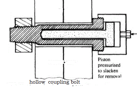 ABEYNAYAKE Kotte srilanka: hollow type coupling bolt and the hydraulic ...