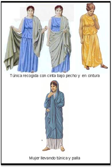 ArcosLaAntiguaRoma: Vivienda, Vestimenta, Entretencion de Roma