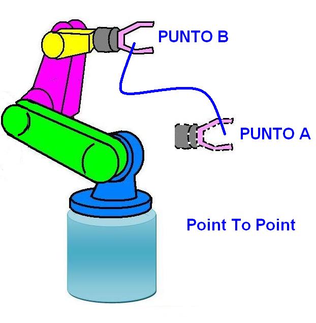 coparoman: 1.9.- ESTRUCTURA DEL PROGRAMA PARA UN ROBOT