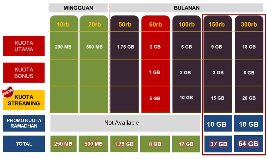 Paket Internet Smartfren Terbaru Berlaku Mei 2017 | Sedikit Jalan