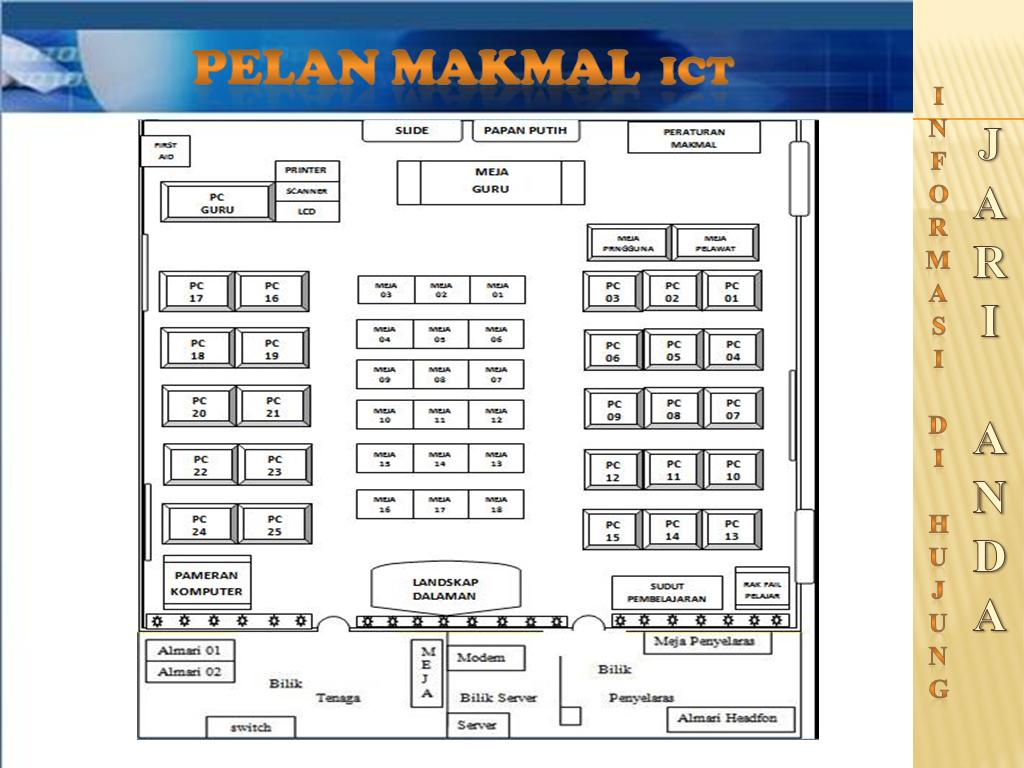 Pelan Kedudukan Aset Makmal ICT | MAKMAL ICT