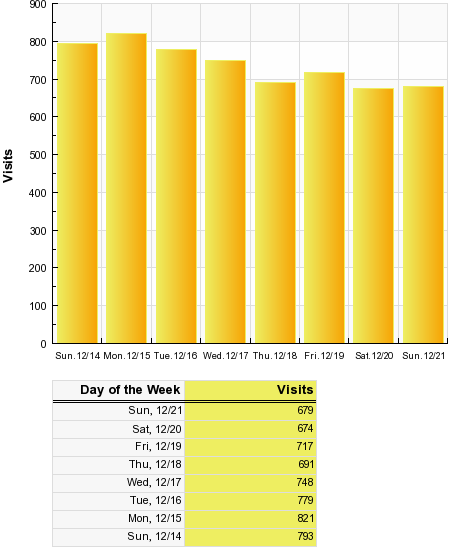 Calvin's Canadian Cave of Coolness: All You Extroverts With Friends And ...