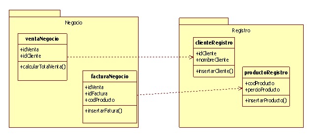 Análisis y Diseño de Sistemas Orientado a Objetos: Diagrama de Clases y ...