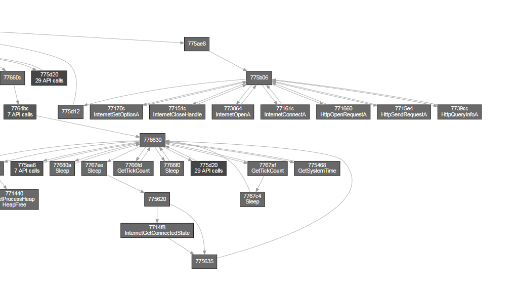 Deep Malware Analysis - APT28: Digging through Sandbox-Evasions with ...