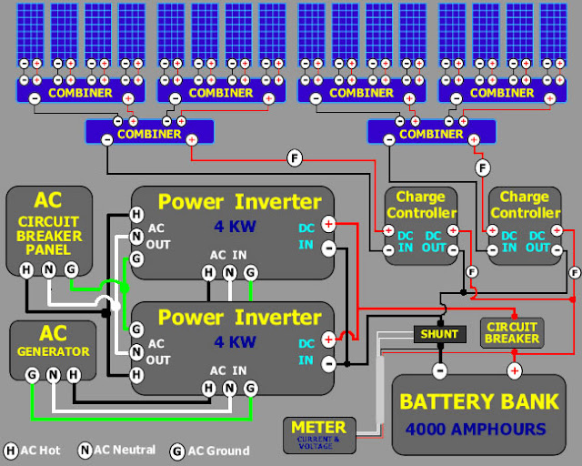 8KW Solar Energy System Wiring Diagram | Elec Eng World