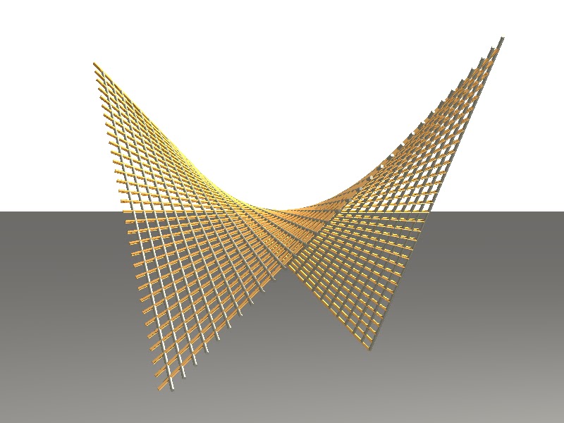 Razão Natural: Hiperbolóide/Parabolóide