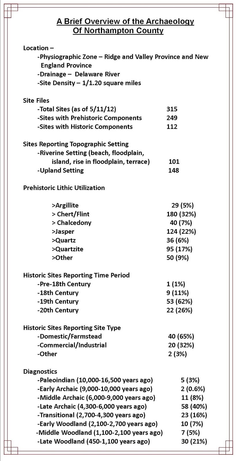 This Week In Pennsylvania Archaeology: Northampton County