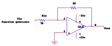 Tech Lab: Experiment 8: Design an Inverting and Non-Inverting Amplifier Using Op-Amp (IC 741)