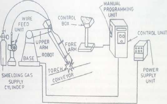 Mechanical legends House: 2016