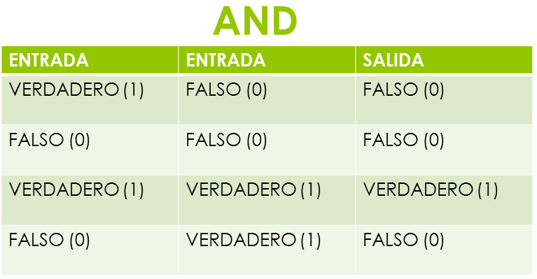 FUNDAMENTOS DE PROGRAMACIÓN ORIENTADA A OBJETOS