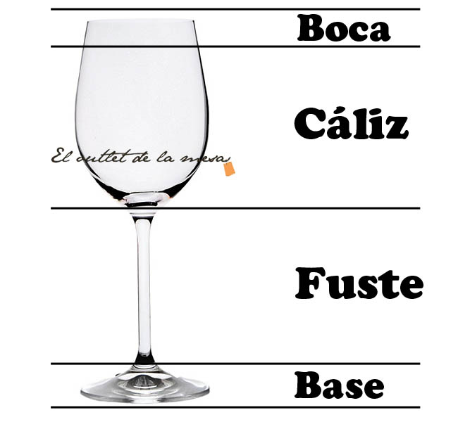 El rincon de fernando: Copa de vidrio