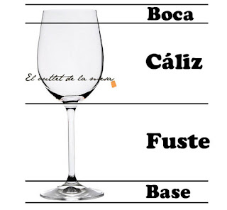 El rincon de fernando: Copa de vidrio