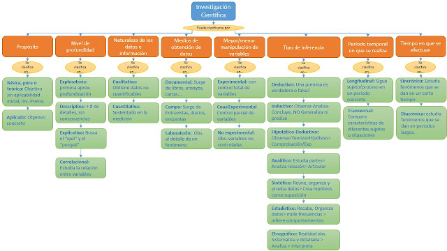 Mapa Conceptual Tipos de Investigación