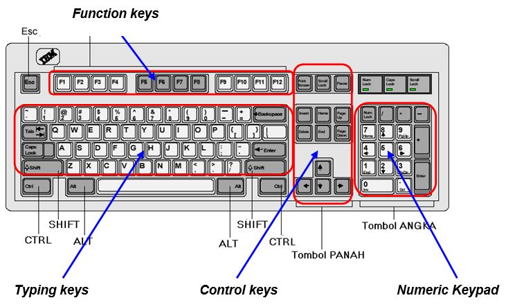 Keterampilan Mengetik 10 Jari - riyantoshare