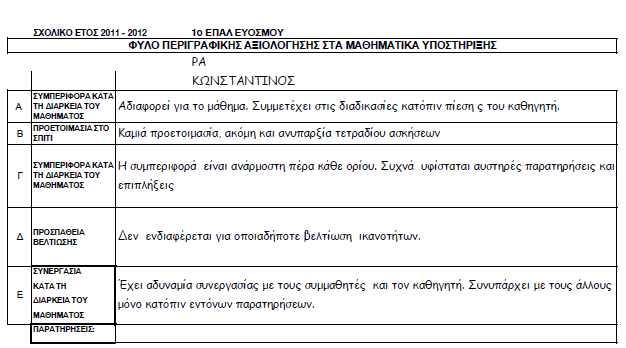 ΕΠΑΛ-ΙΝΙΑ ΜΑΘΗΜΑΤΙΚΑ: ΠΡΟΤΑΣΗ ΠΕΡΙΓΡΑΦΙΚΗΣ ΑΞΙΟΛΟΓΗΣΗΣ ΜΑΘΗΤΗ