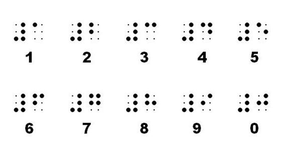 Números y hoja de cálculo: Alfabeto Braille