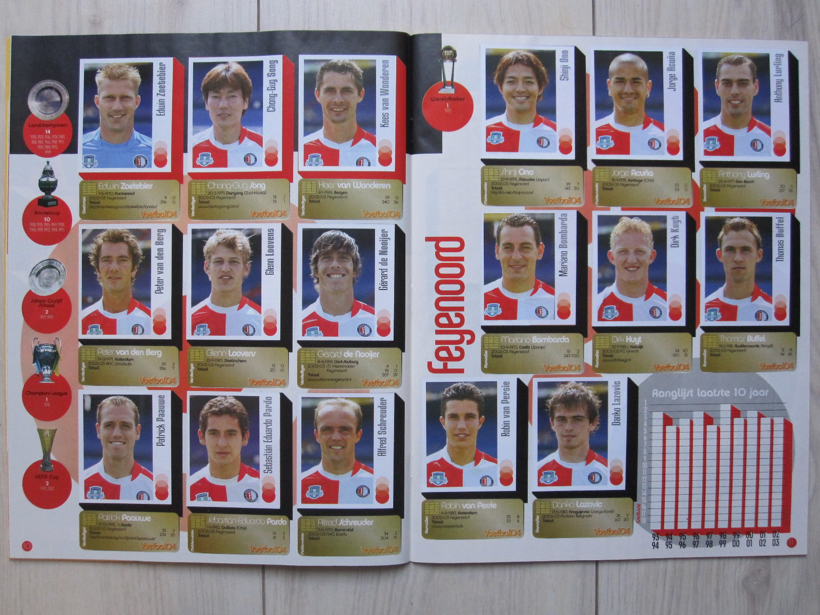 Only Good Stickers: Panini Voetbal 2004