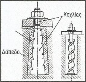 ΜΗΧΑΝΟΛΟΓΙΑ ΕΠΑΛ: Κοχλιωτές συνδέσεις