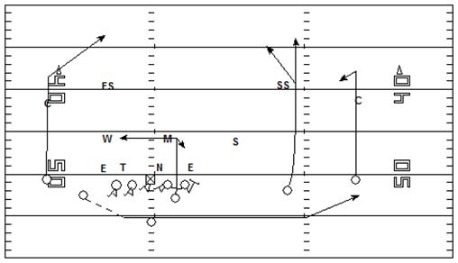 Coach Hoover Football: Houston