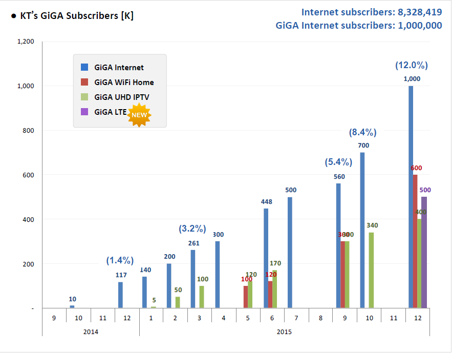 Korea's Information Society: 2016