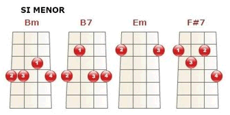 Quadradinhos cavaco escala menores (sequências de cavaquinho escala menor)