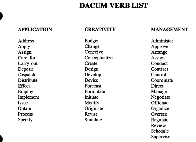 Facetation: DACUM -- Developing a Curriculum