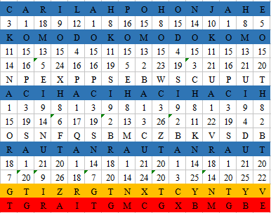 Kriptografi - WARUNK ILMU